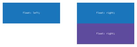 Float Clear Web Dev Topics Learn The Web