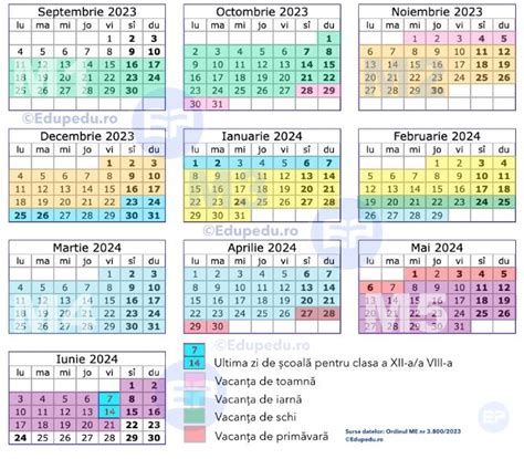 Totul despre bursele școlare Când vor primi elevii primii bani și care