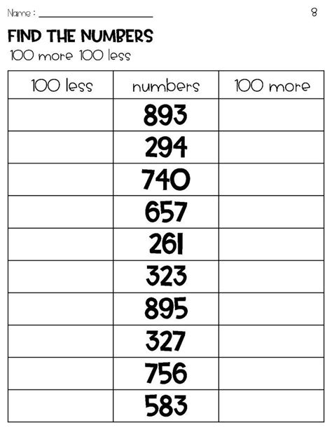 Students Will Mentally Find More And Less From A Given Number