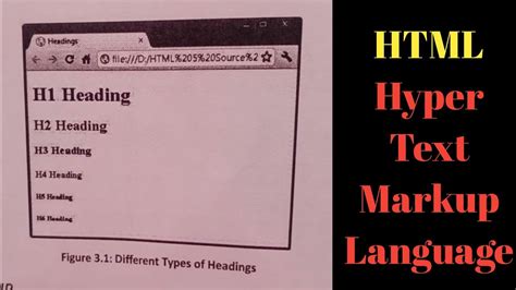 How To Use Heading Tags In Html Aqeel Tags Youtube