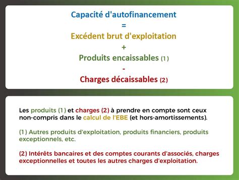 Comprendre et établir un compte de résultat