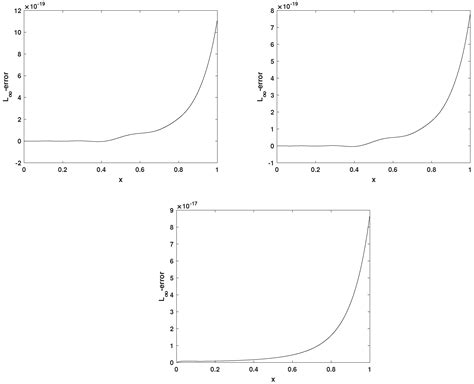 fractal fract free full text the müntz legendre wavelet collocation method for solving