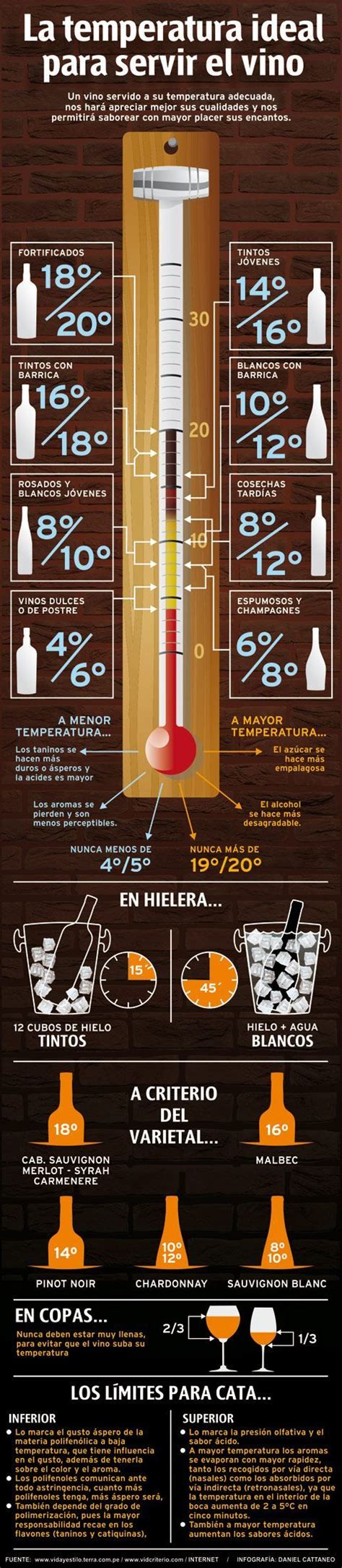 Vinos Y Quesos Comida Y Vino Carta De Vinos