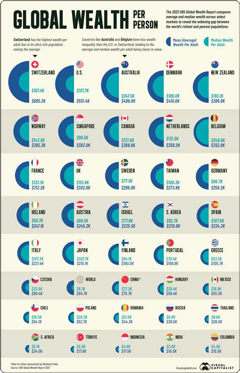 In Cerca Di Idee The Top Countries By Wealth Per Person In 2023