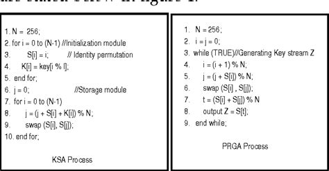 figure 1 from hardware implementation of four byte per clock rc4 algorithm semantic scholar