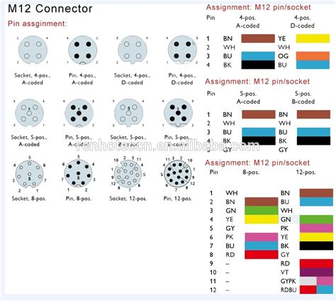 Everything About M12 Connector Coding Coding Chart Pinout 45 OFF