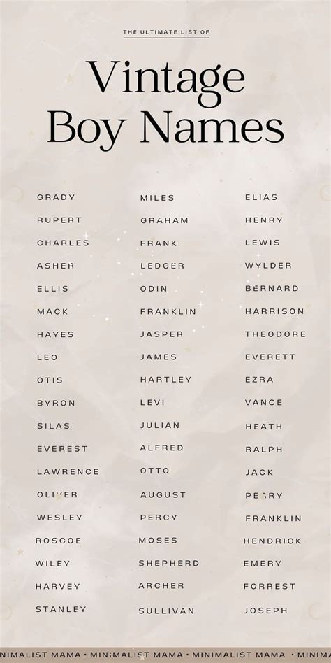 The Essential List Of Vintage Boy Names Modern Baby Names With An
