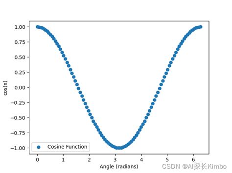 数据可视化艺术：matplotlib与seaborn实战 seaborn和matplotlib csdn博客