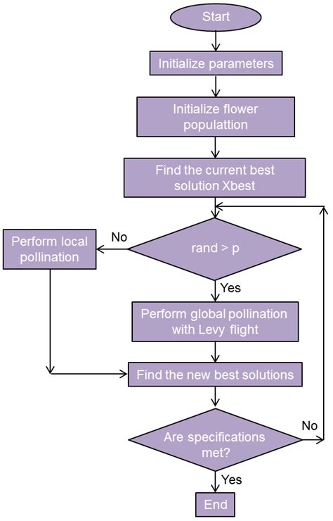 biomimetics free full text a comprehensive review of bio inspired optimization algorithms