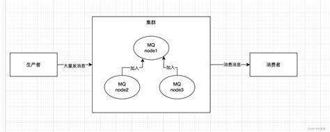 rabbitmq集群搭建详细介绍以及解决搭建过程中的各种问题 配置镜像队列——实操型 csdn博客