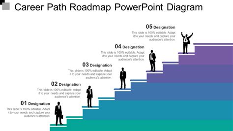 Top 10 Career Roadmap Templates With Samples And Examples