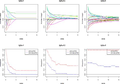 figure 1 from a note on sparse minimum variance portfolios and coordinate wise descent