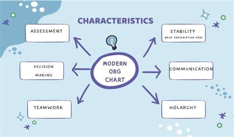 Modern Organizational Chart Complete Guide EdrawMax