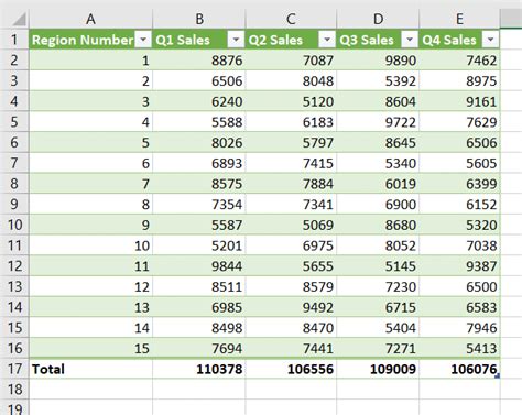 How To Insert Total Row In Excel Spreadcheaters