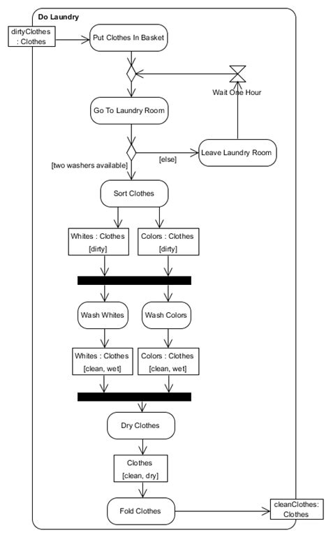 lab creating activity diagrams in visual paradigm