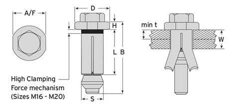 Elbolet Dimensions Charts