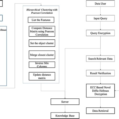 proposed data retrieval system download scientific diagram