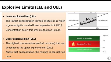 Explosive Range Lower And Upper Explosive Limits LEL And UEL YouTube