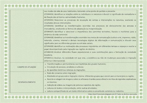 Blog Da Profa Francinete Planejamento Anual Ano Alinhado Bncc