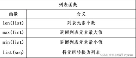 python学习笔记——csdn学习记录十一：复合数据类型——列表 迭代器是一种复合数据类型吗 csdn博客