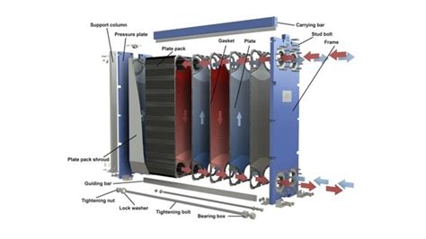 Gasketed Plate And Frame Heat Exchangers Alfa Laval