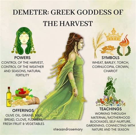 Pin by ʟɪʟ ᴍᴏɴsᴛᴇʀs ᴄʜᴀʀᴀᴄᴛᴇʀs on ᴍᴀɢɪᴄᴋ Greek mythology gods