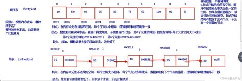 一篇文章让你精通：java集合讲解（八，集合的解析与总结） java8 集合原理详解 csdn博客