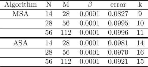 table 5 2 from overlapping domain decomposition methods for linear inverse problems semantic