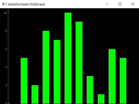 Introduction To PyQtGraph Module In Python Javatpoint