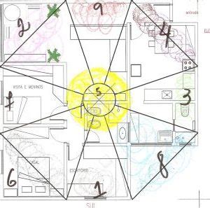 Como aplicar o baguá feng shui Feng Shui Lógico Método Solar Stela