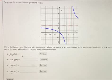 solved the graph of a rational function g is shown below fill in the blanks below note that