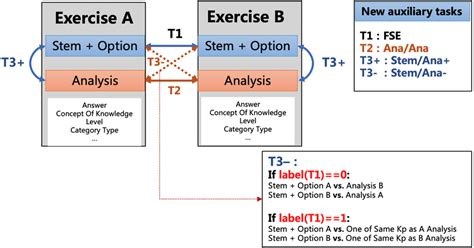 the new auxiliary tasks figure 4 the multi task model for fse task download scientific diagram