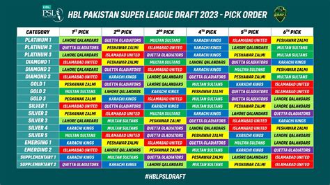 Pick Order For Hbl Psl Player Draft Finalised Press Release Pcb