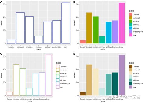 r 数据可视化 —— ggplot 柱状图 条形图 知乎