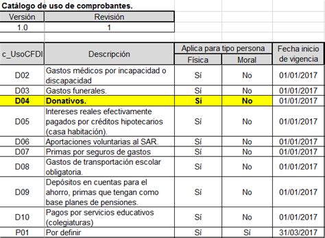Ventas Preguntas Frecuentes De Ventas Porque Algunos Uso De CFDI
