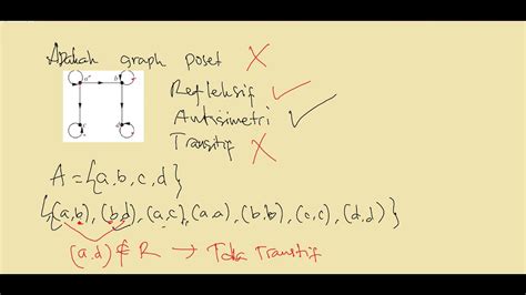 Relasi Kesetaraan Equivalence Relation Relasi Keterurutan Parsial