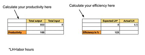Productivity Vs Efficiency What Is The Difference And Why It Matters