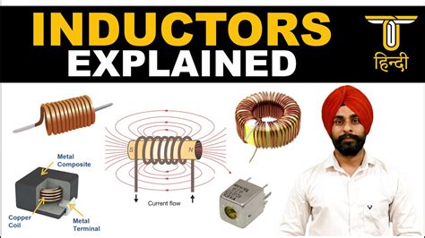 INDUCTORS EXPLAINED THE BASIC HOW INDUCTORS WORK YouTube