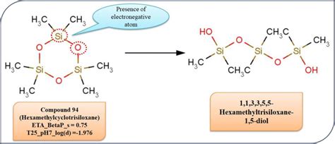 Probable Hydrolysis Mechanism Of Hexamethylcyclotrisiloxane Model For