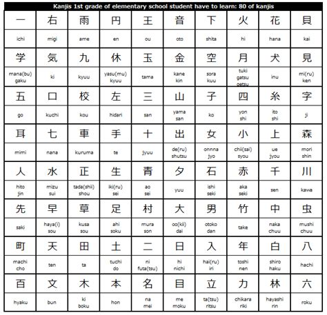 kanji list by grade