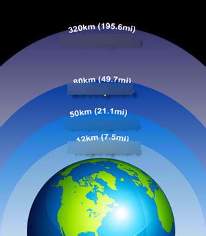 Atmosphere Diagram Quizlet