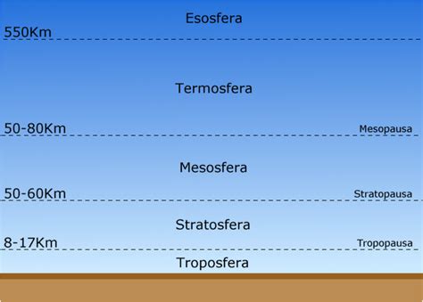 Atmosfera terrestre è fatta e da cosa è composta Passione Astronomia