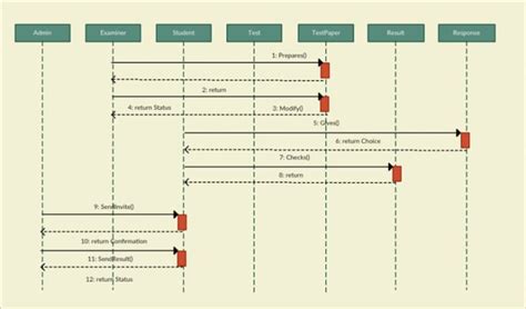 do uml diagrams software architecture use case class erd dfd by noureen 3 fiverr