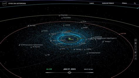 Como é o asteroide que passou extraordinariamente perto da Terra