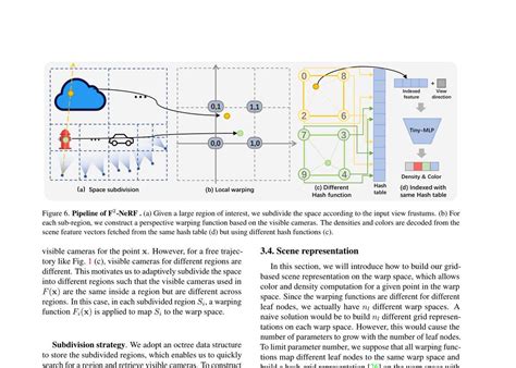 Daily AI Papers On Twitter F 2 NeRF Fast Neural Radiance Field