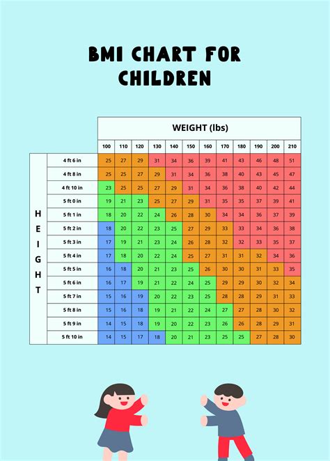 Bmi Category Chart Obesity Classification Chart