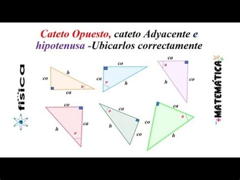 Cateto Opuesto cateto Adyacente e hipotenusa Cómo Ubicarlos