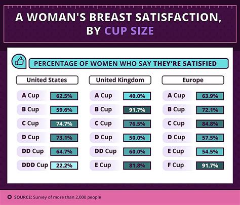 Does Breast Size Matter ZAVA UK