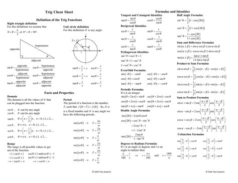 trig cheat sheet definition of the trig functions