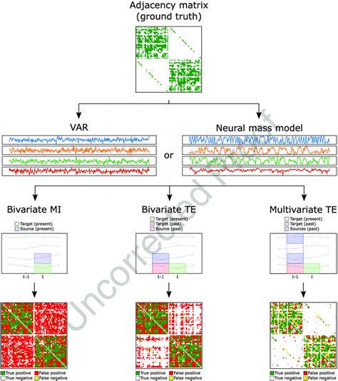 pipeline of the network inference comparison using the cocomac download scientific diagram